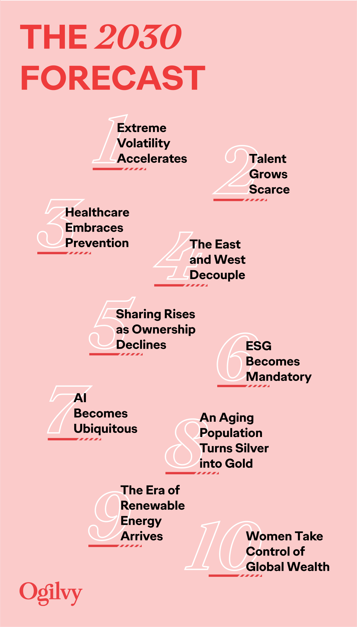 The 2030 Forecast — 10 Key Shifts Impacting Businesses | Ogilvy China